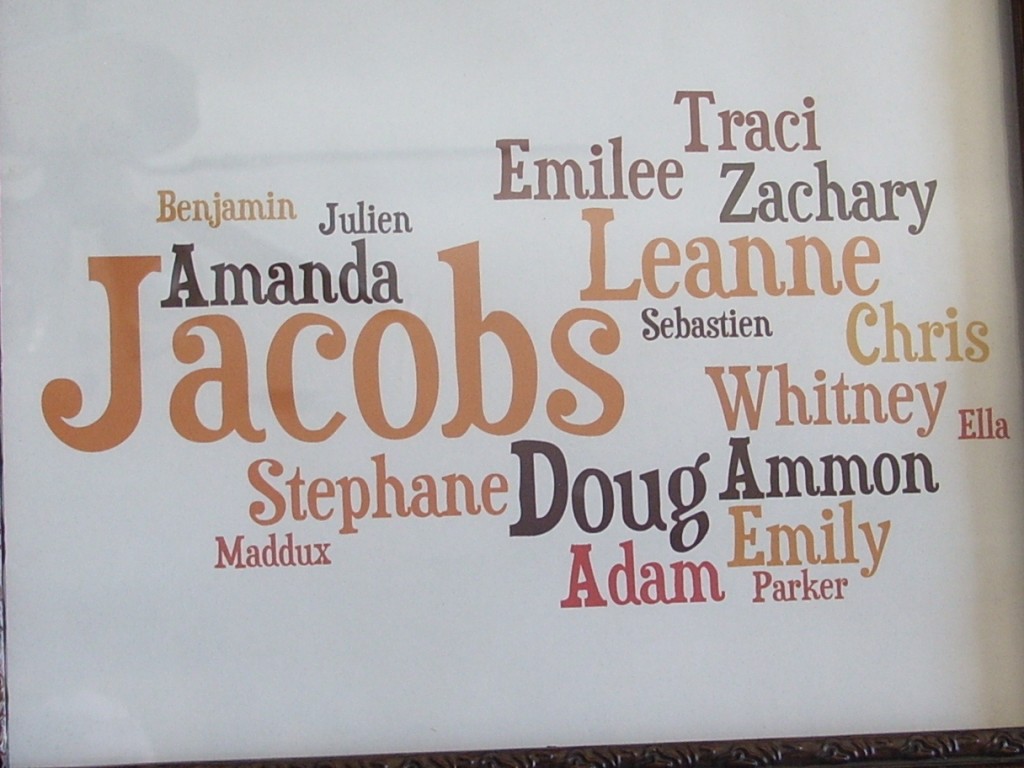 Wordle Wall Art - Organize and Decorate Everything